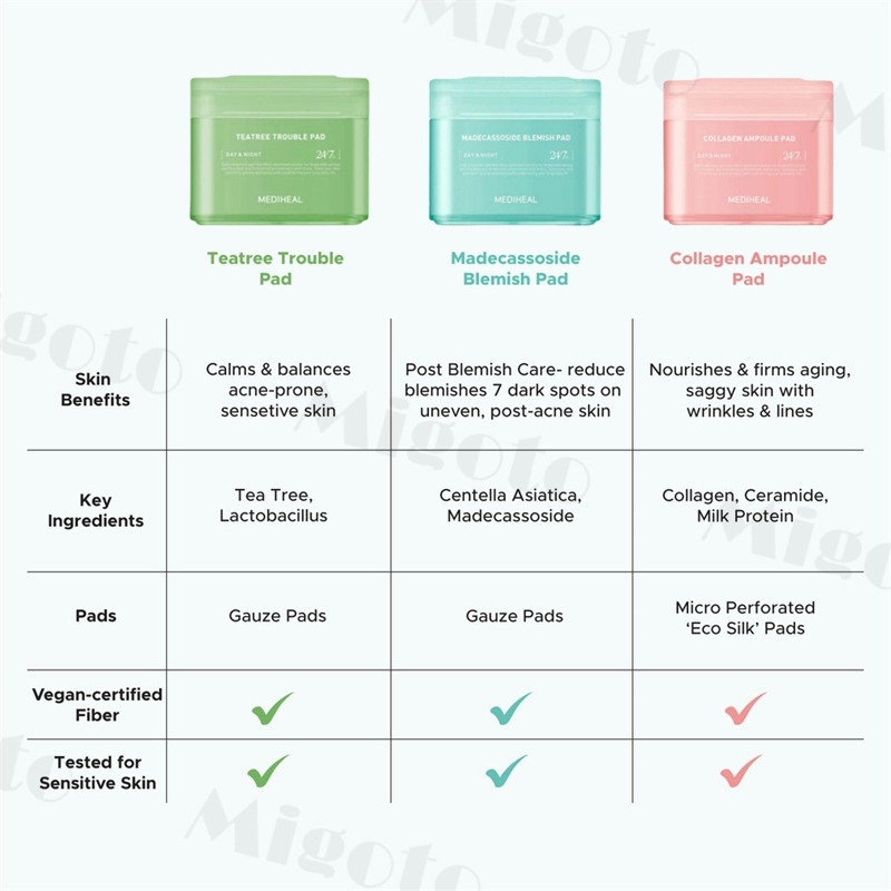 MEDIHEAL 6-in-1 Multi-Care Toner Pad Set | 100pcs Variety Pack for Acne ...