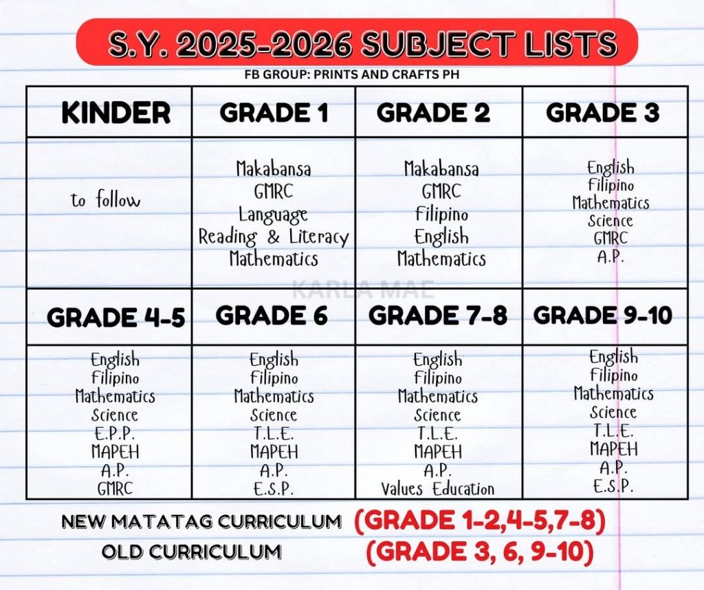 NEW & TRENDY SUBJECT LABEL STICKERS !! | Shopee Philippines