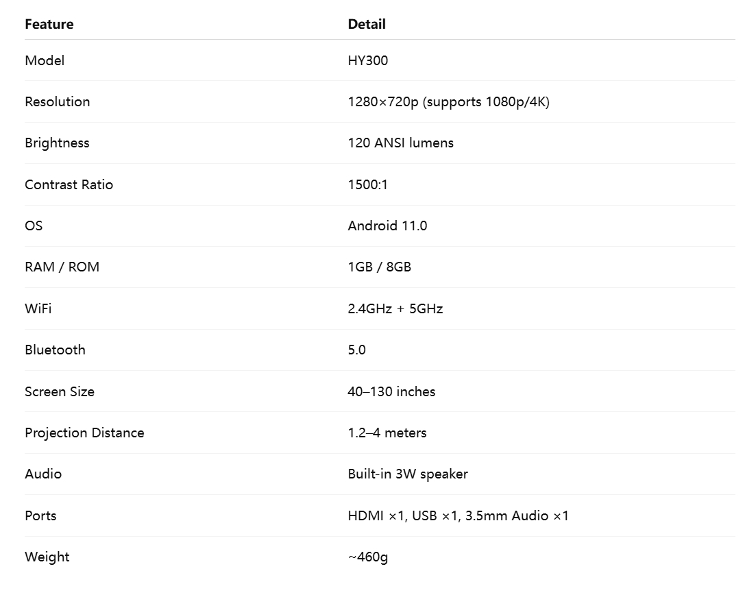 Monoz HY300 Aura Vision Smart Projector 4K | Android 11 | WiFi ...