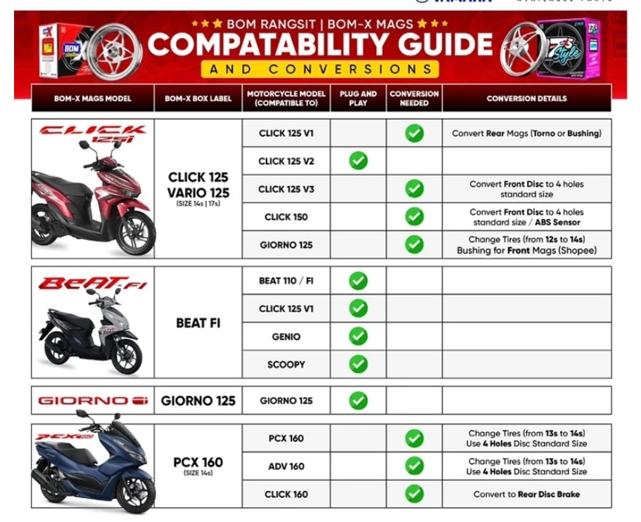 Bom X Rangsit AQUILA Mags for Motorcycle Parts Accessories CNC CLICK ...