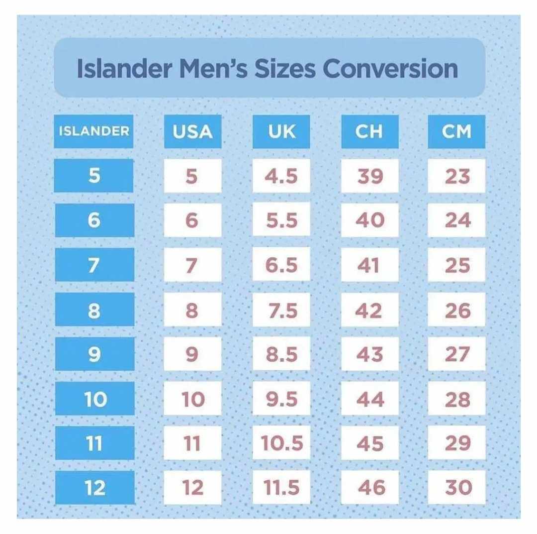 Islander CLASSIC Slippers Original ( RED ) | Shopee Philippines