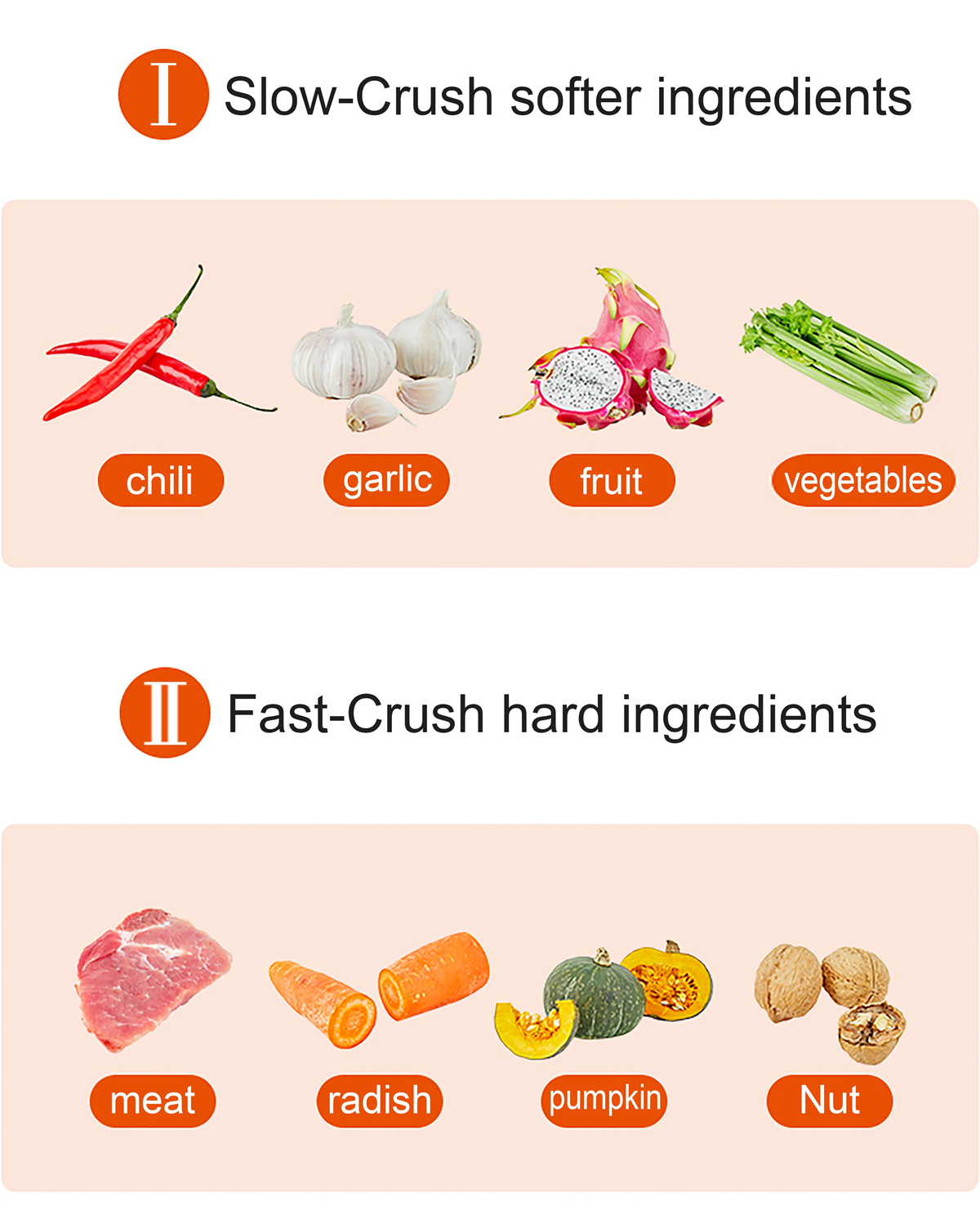 Sonifer Meat Grinder Food Chopper 2.5L 304 Stainless Steel Food Processor for Meat Vegetables ...