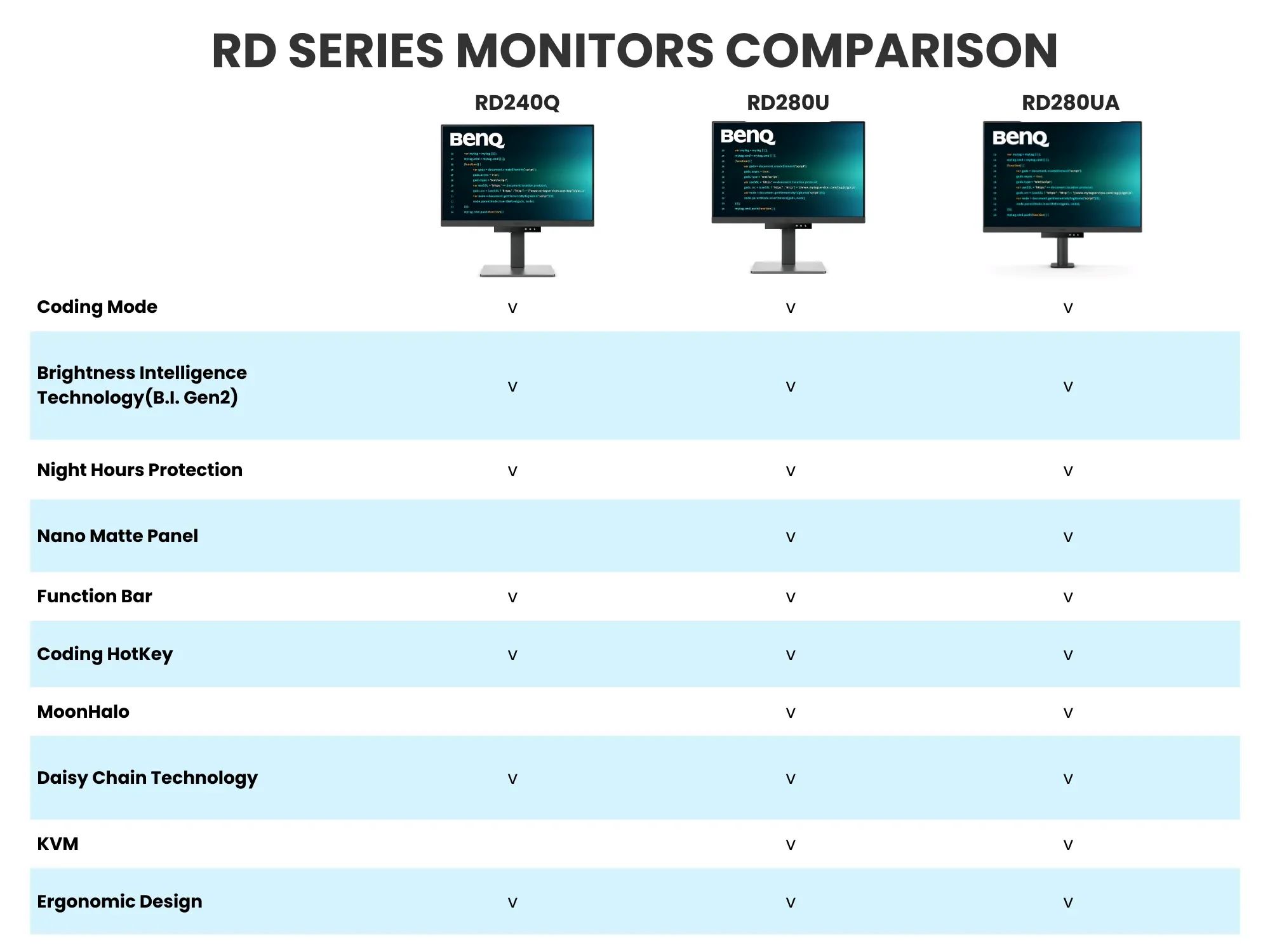 BenQ RD280U Programming Monitor｜28” 4K+｜Coding Modes｜ USB Type-C｜Nano ...