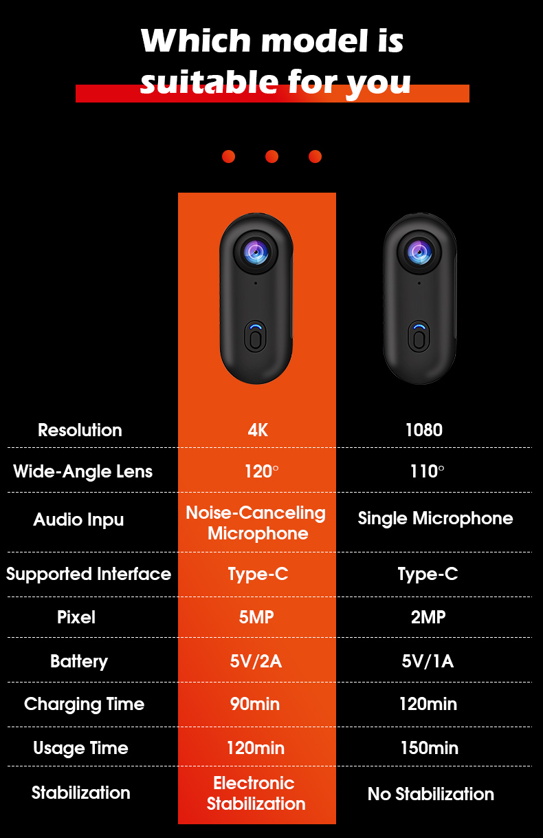 Mini Action Camera 4K/30FPS WiFi Camera Wateroroof Live Portrait Mode ...