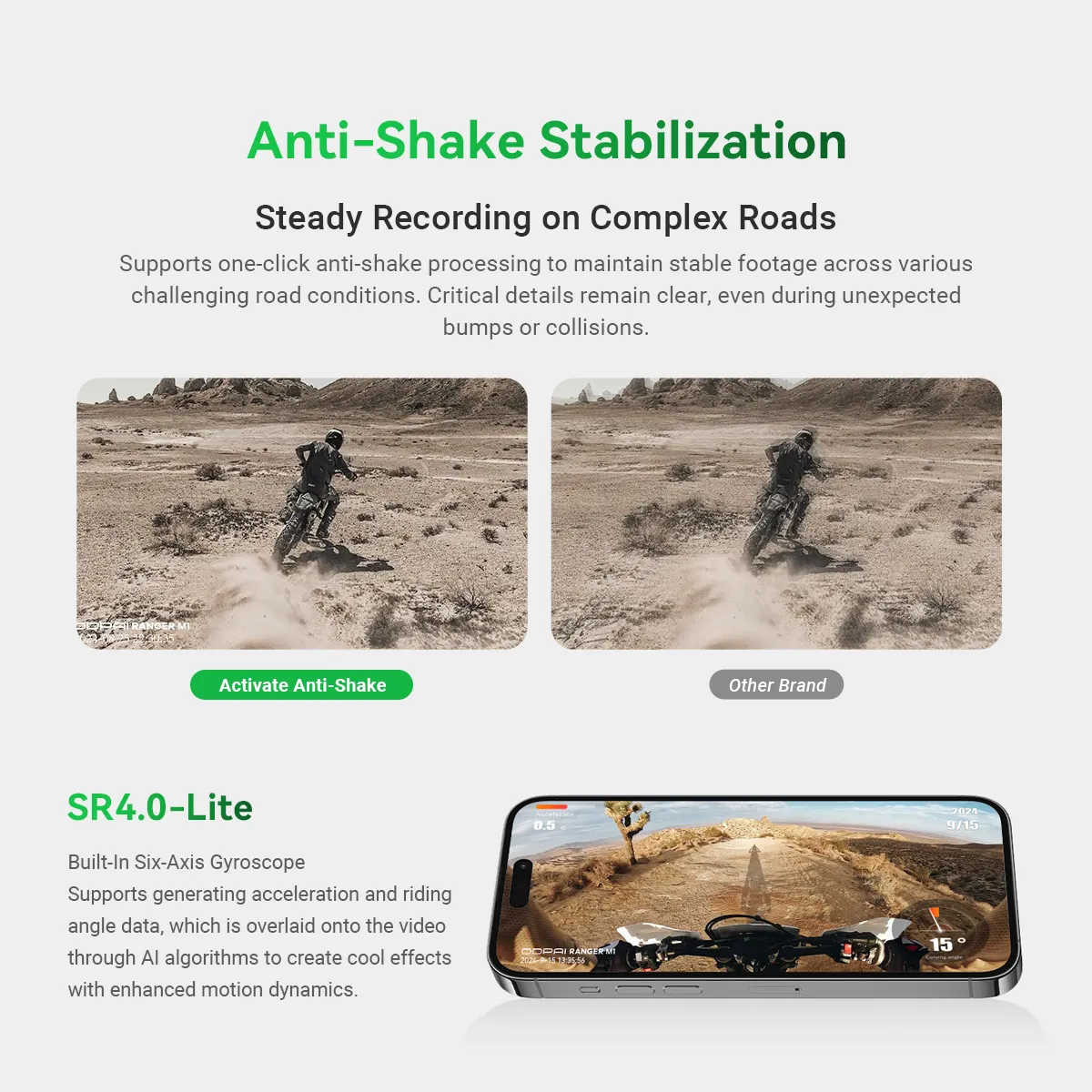 DDPAI Ranger M1 3K UHD Motorcycle Dashcam IP67 Waterproof Anti Shock Camera Parking Mode ...