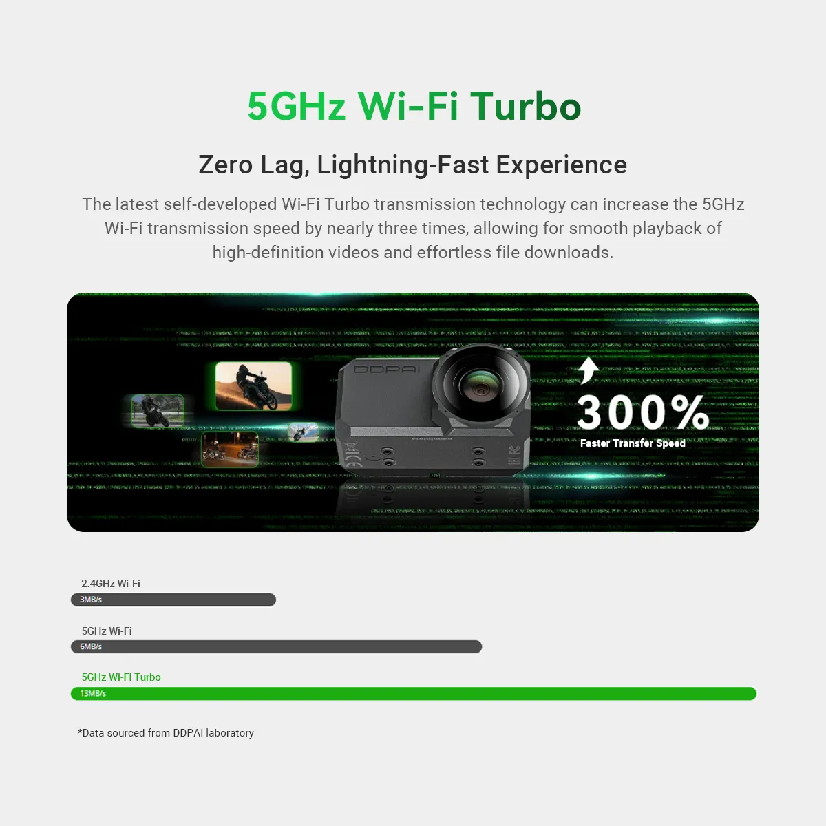 DDPAI Ranger M1 3K UHD Motorcycle Dashcam IP67 Waterproof Anti Shock ...