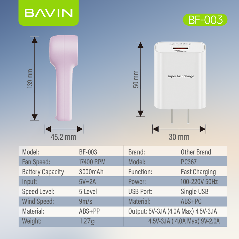 BAVIN BF003 Mini Handheld Turbo Portable Fan w/ Up to 5 Gears Strong ...
