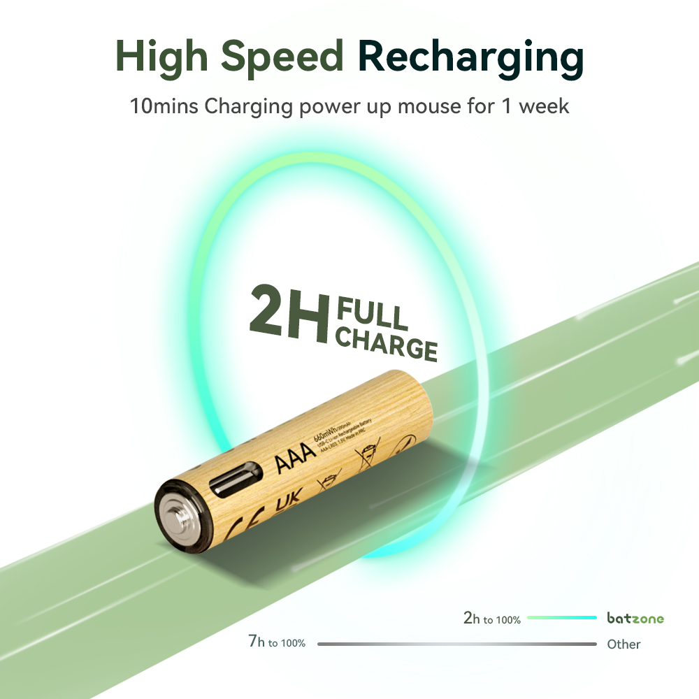 batzone 1.5V AAA USB-C Rechargeable Li-ion Batteries for Remote, Mouse ...