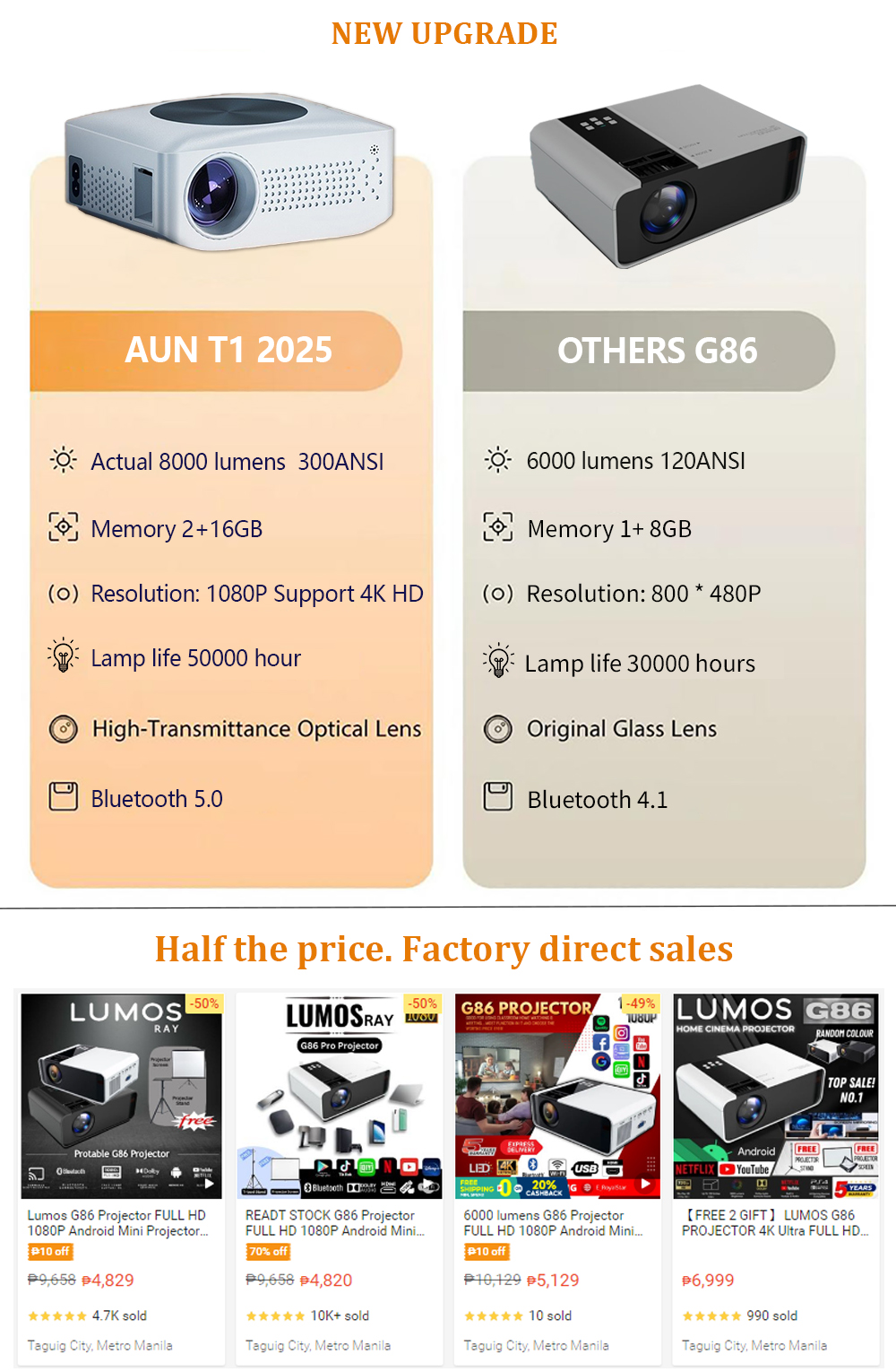 8000 lumen 4K Android mini projector for phone and laptop portable ...