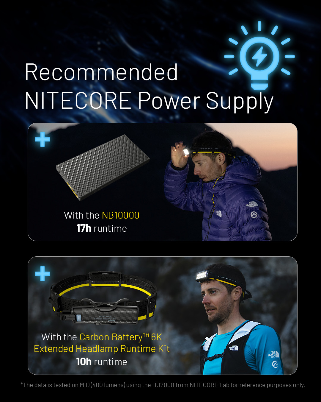 Nitecore HU2000 Headlamp - 2000 Lumens - 114 grams - Flexible External Power Supply Options ...