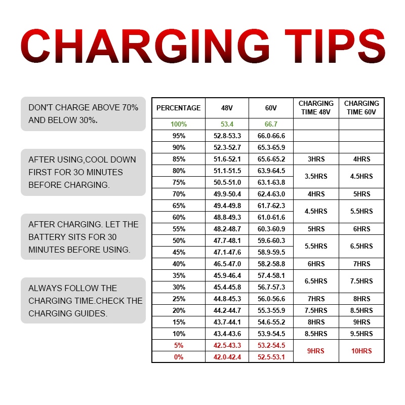 DongJin Power Ebike Battery 12V32AH 48V32AH 60V32AH Rechargeable Deep ...
