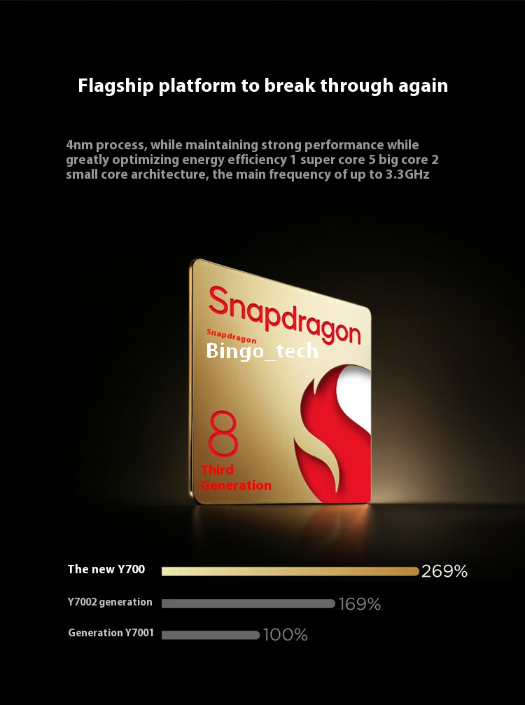 [ Global Rom ] Lenovo Legion Y700 2025 Snapdragon 8 Elite Legion Y700 2024 Snapdragon 8 Gen 3 ...