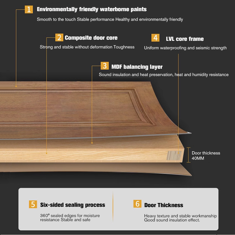 Wooden Door Collection Brown Modern Sustainable Solid Wood Door ...