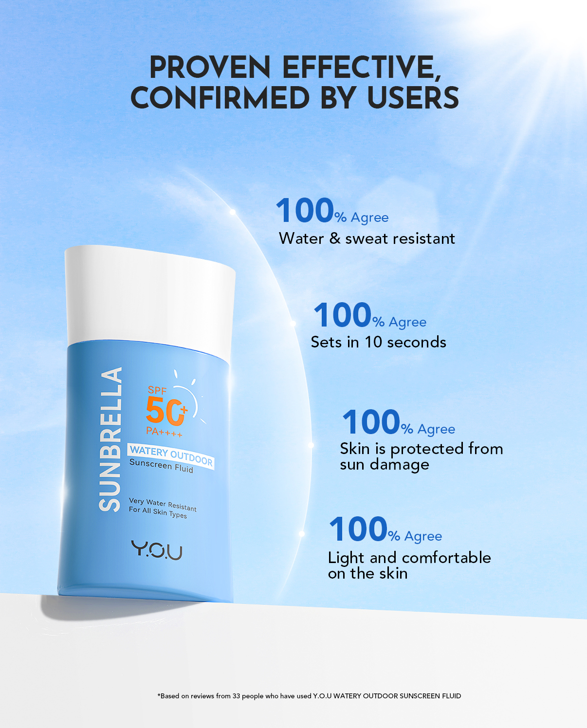 Y.O.U SUNBRELLA Watery Outdoor Sunscreen Serum Fluid SPF50+ PA++++ 30ml ...