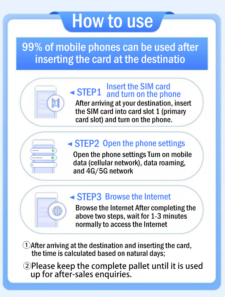 CHINA travel SIM(3-30days unlimited total data) total data 5-30GB 4G/5G ...