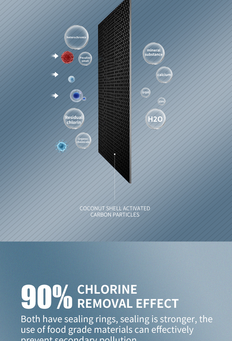 Hydrosep/Hydropure Water Filter 20 inches Carbon Block Filter CTO 10 ...