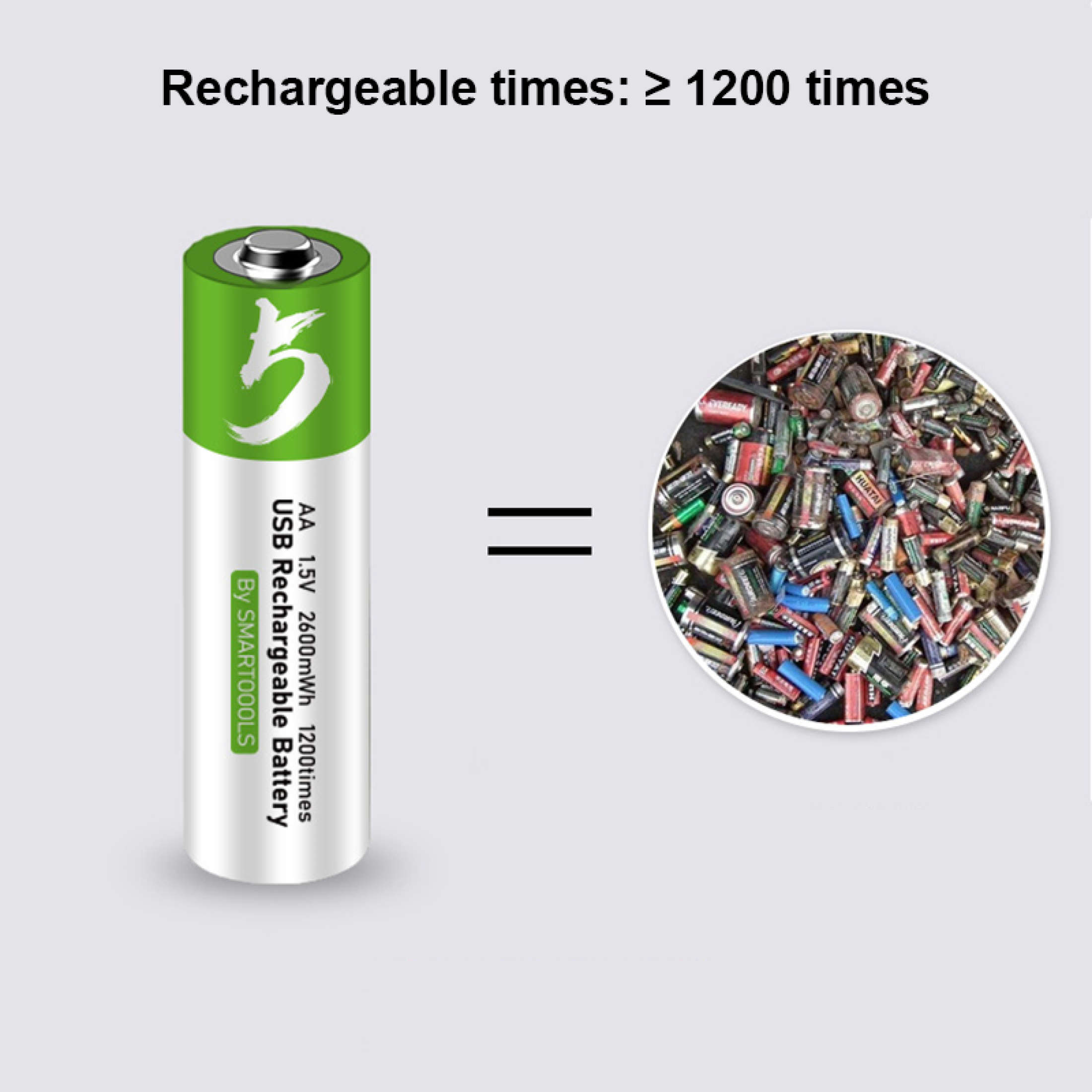 Smartoools 1.5V Double A Lithium ion Type C AA AAA Battery Rechargeable ...