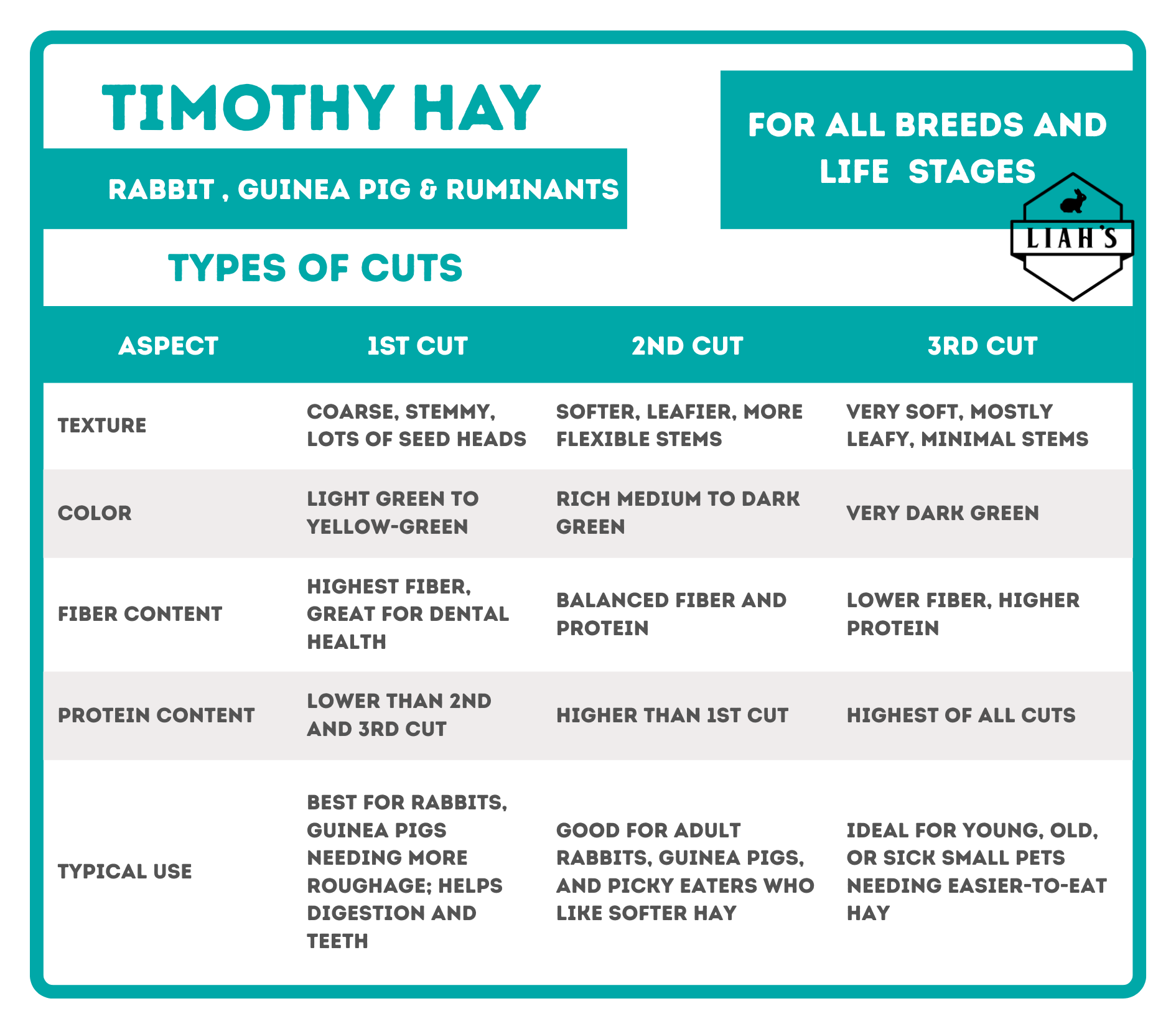 Timothy Hay 1kg (1st & 2nd Cut) for rabbit , goat , cows , tortoise and ...