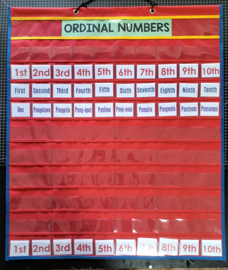 Ordinal Numbers chart. BIG chart. shipped from Pampanga | Shopee ...