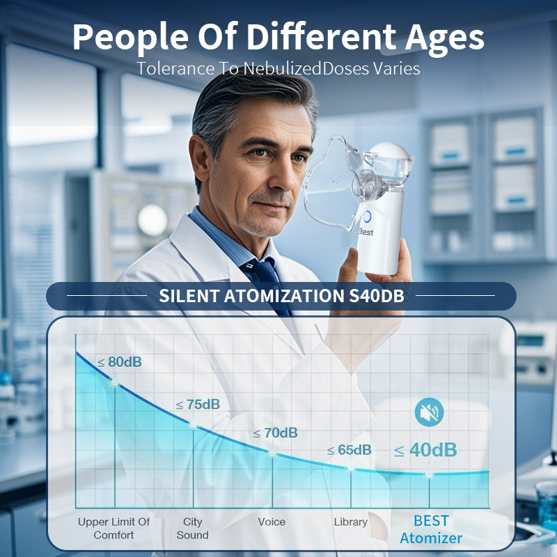 Best Elite Tokyo Medical Grade Japan Portable Ultramesh Nebulizer ...