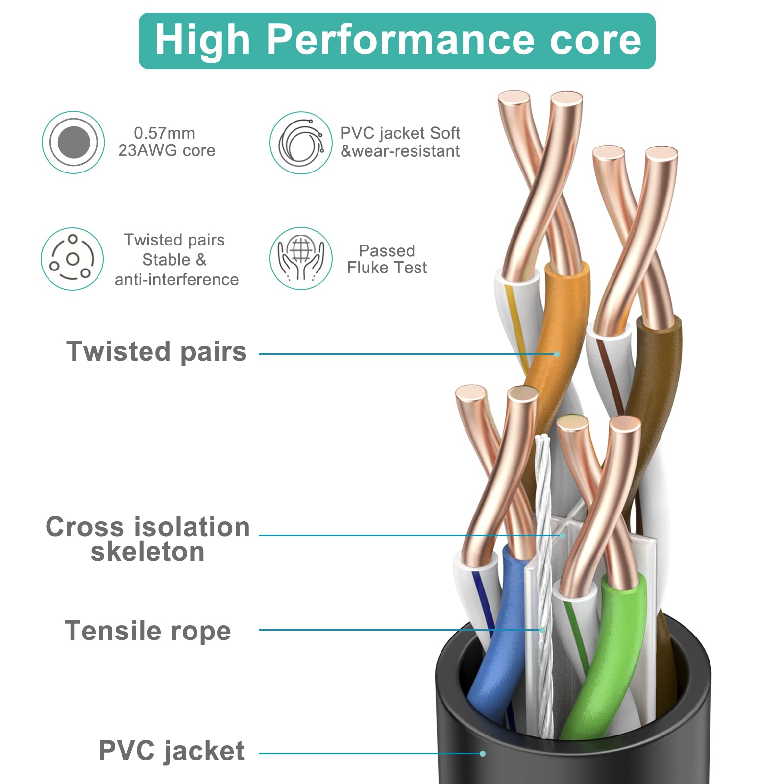 15M 20M 15M 30M 50M 60M 80M 100M CAT6 RJ45 Ethernet Cable Wire Outdoor ...