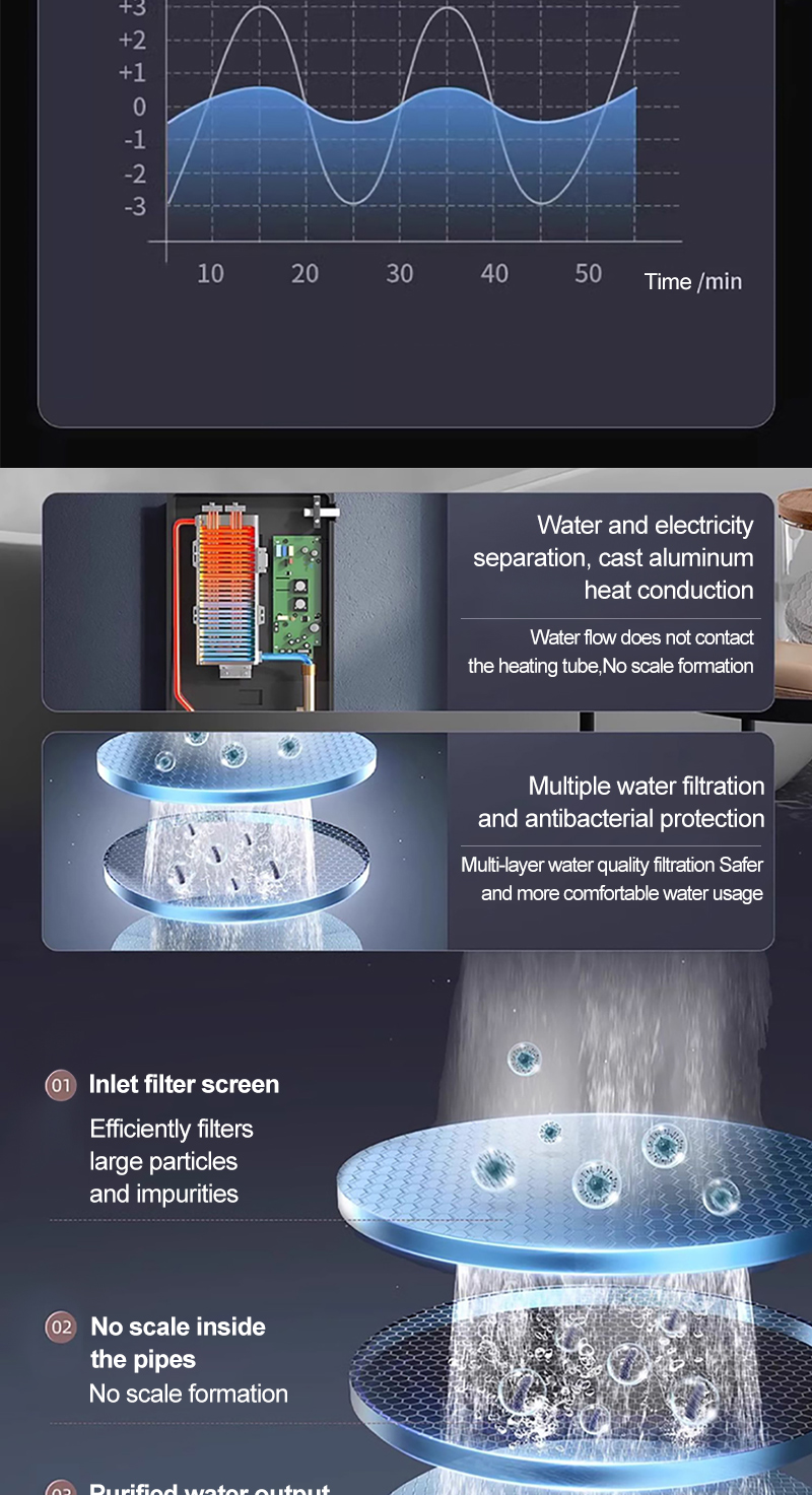 MANUYAMA Water Heater Shower Electric LCD Touchscreen With Self ...