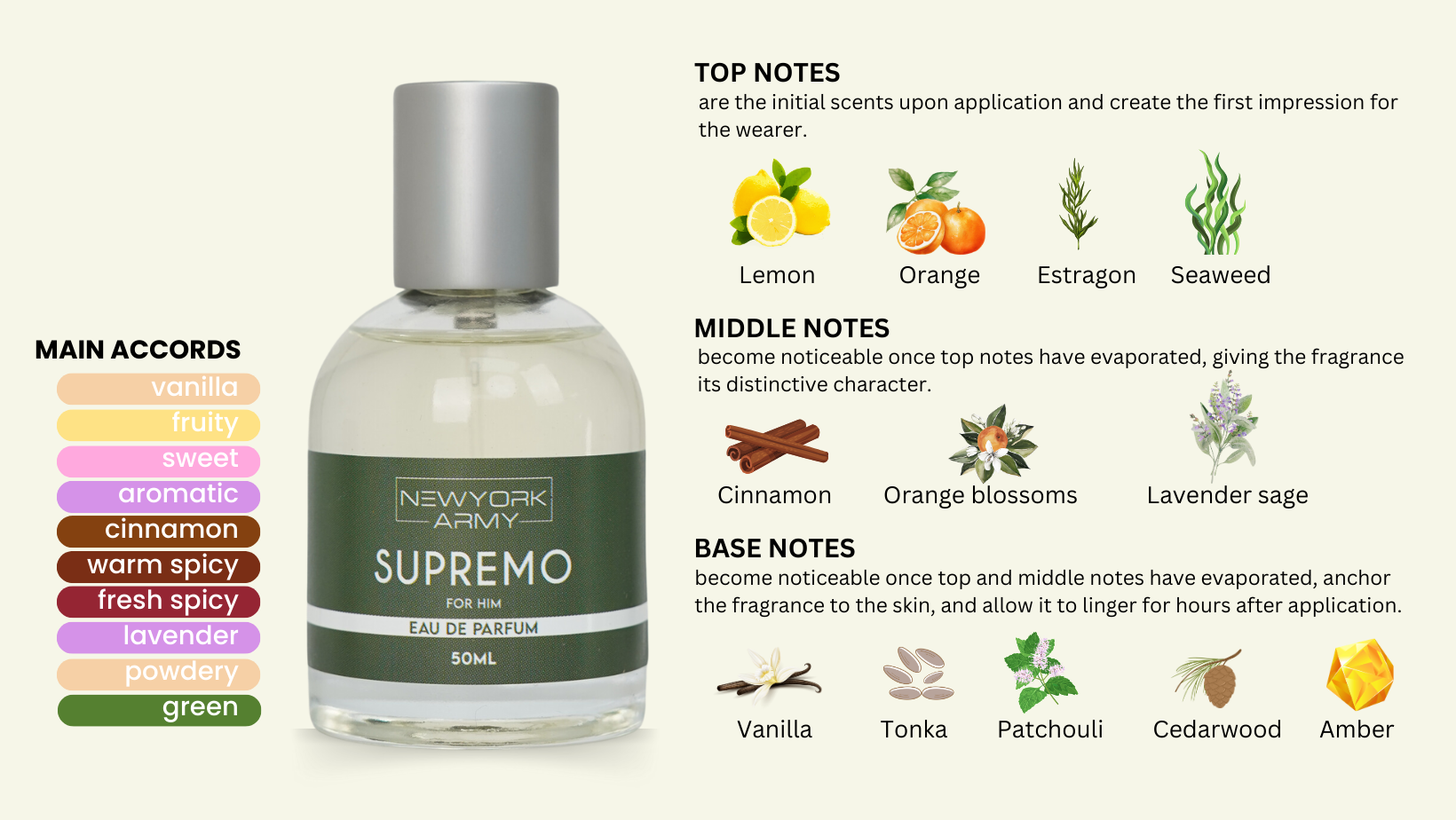 Newyork Army Fragrance Collections for Men and Women | Shopee Philippines