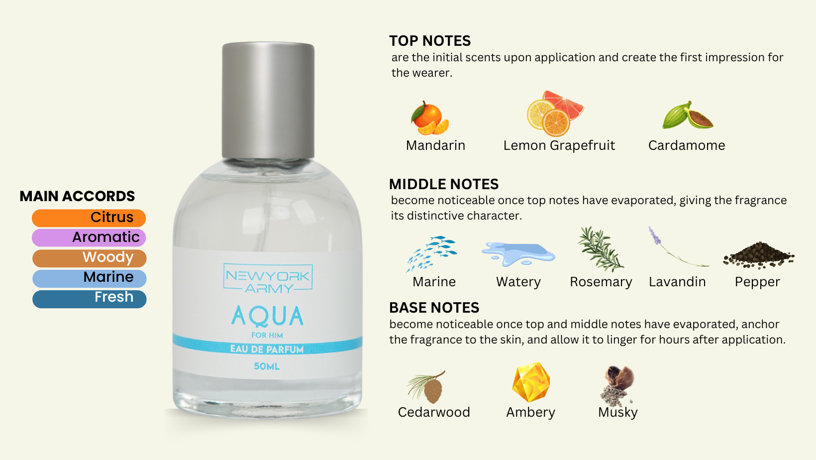 Newyork Army Fragrance Collections for Men and Women | Shopee Philippines