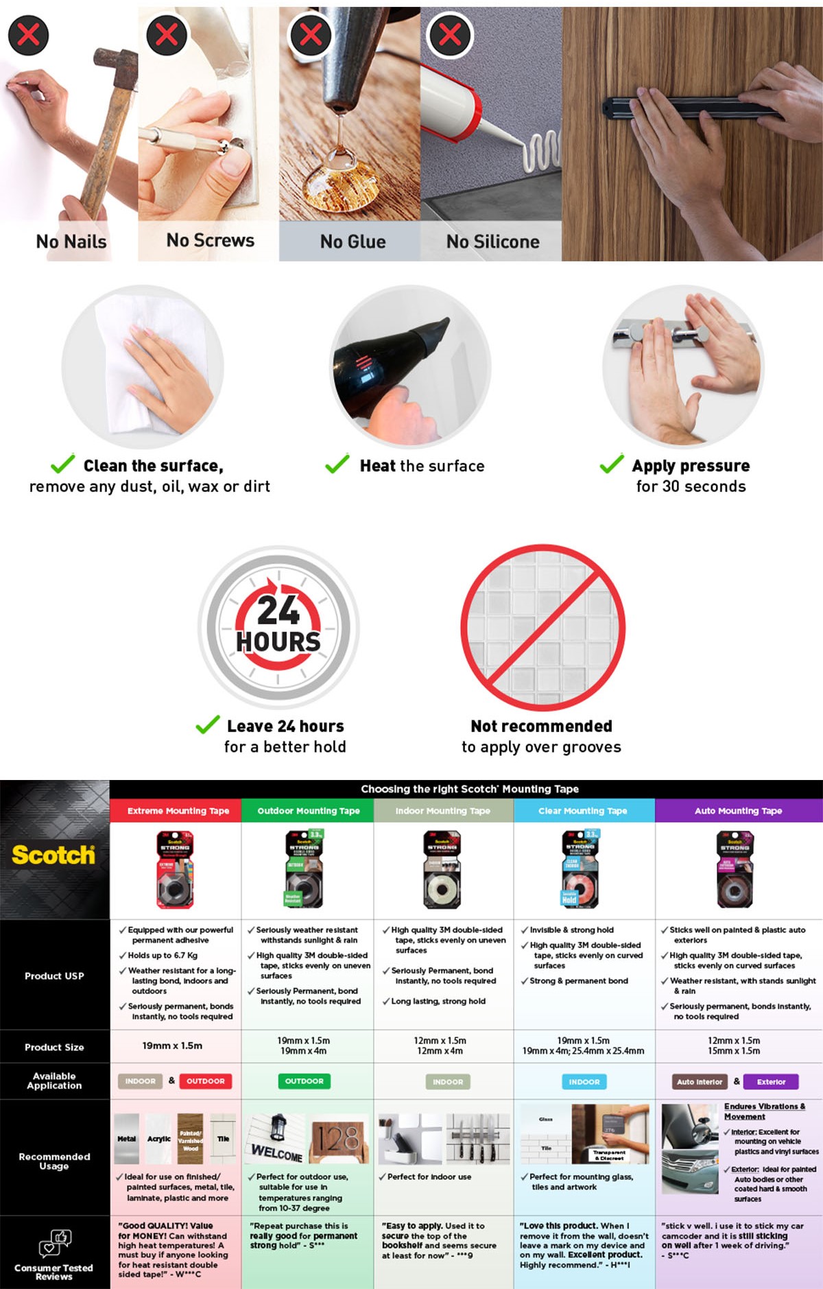 3M™ Scotch® Outdoor Weather Resistant Double Sided Mounting Tape, 1pc/pack, 19mm x 1.5m | Shopee ...