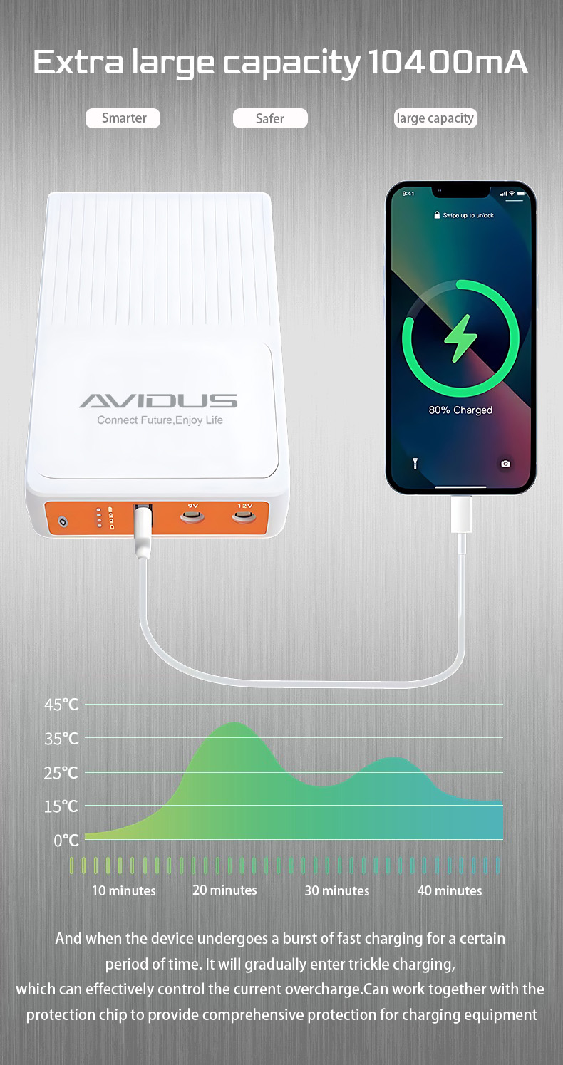 AVIDUS 10400mAh Mini UPS Backup Power Supply 2A 5V/9V/12V Voltage ...