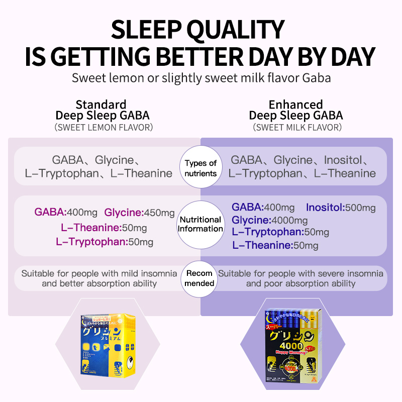Fine Japan Sleep Supplement GABA Sleep Aid Supplement Relax Mind Stress ...