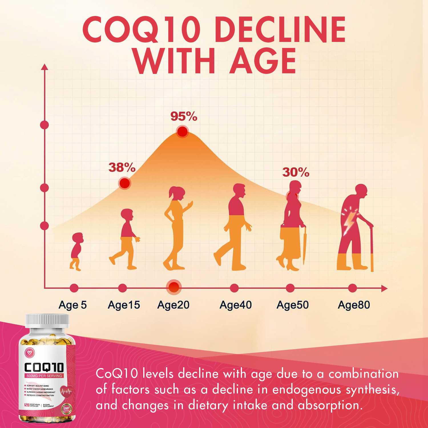 SOFTHER CoQ10 Supplement Immune Health Antioxidant For Heart Keep and ...