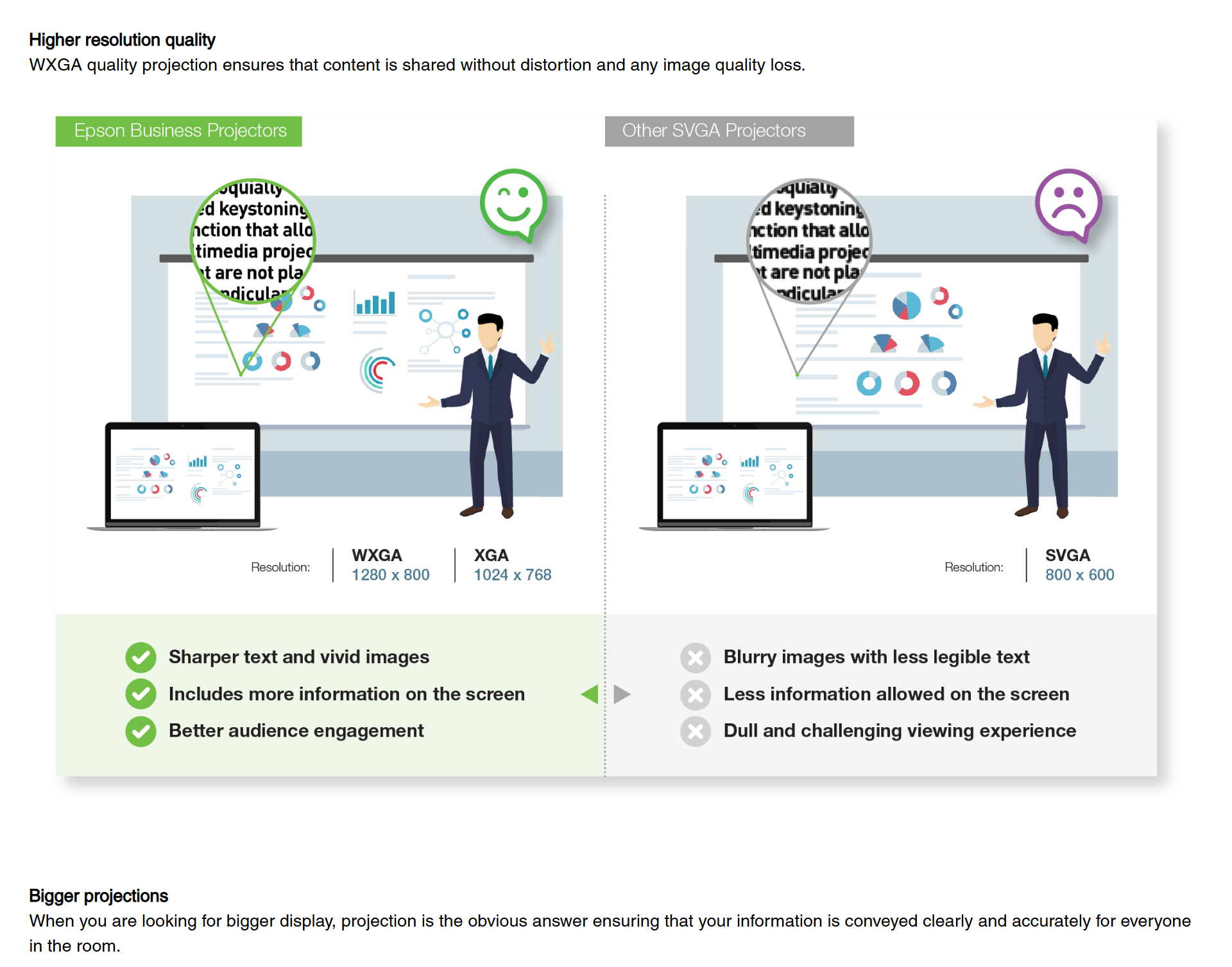 Epson EB-W51 WXGA 1280x800 4000 Lumens 3LCD 3-chip Technology Projector ...