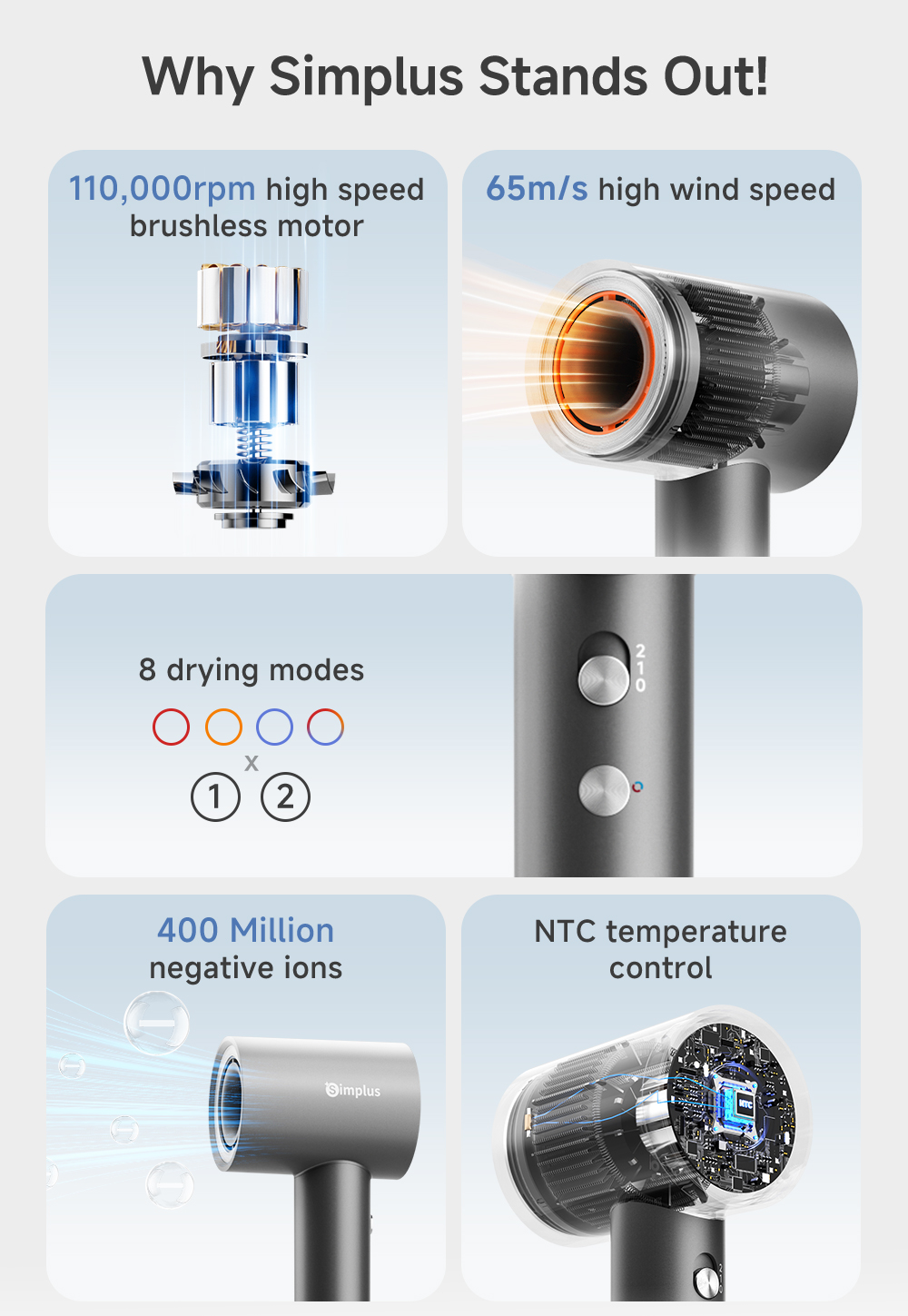 Simplus Hair Dryer 110000rpm Motor 3 Temperature Modes 2 Wind Speeds ...