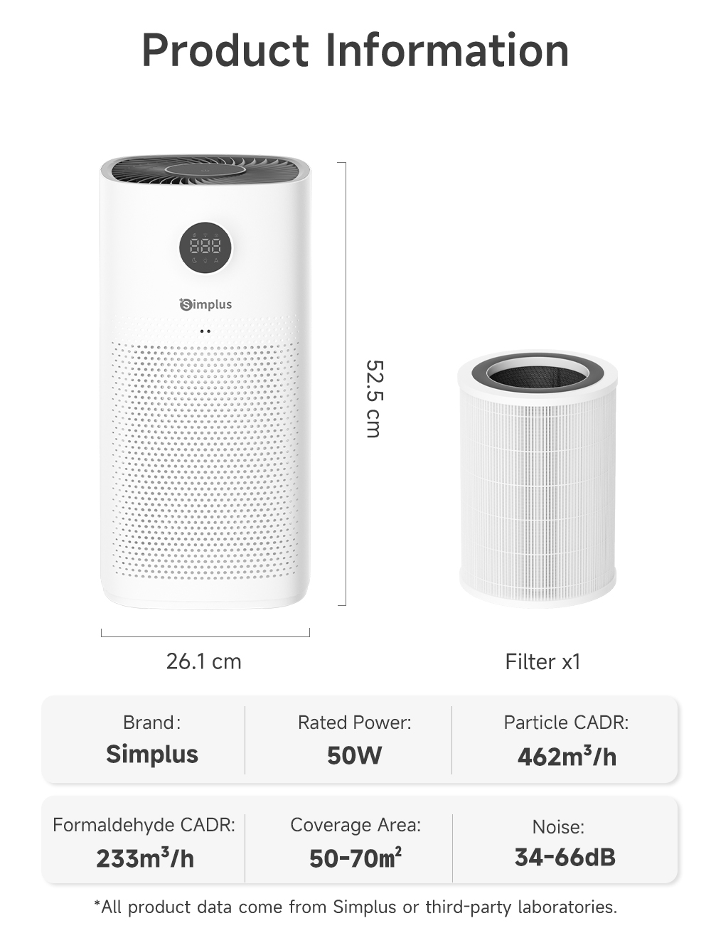 Simplus Air Purifier for Home HEPA H13 Filter 24h Timer Remove ...