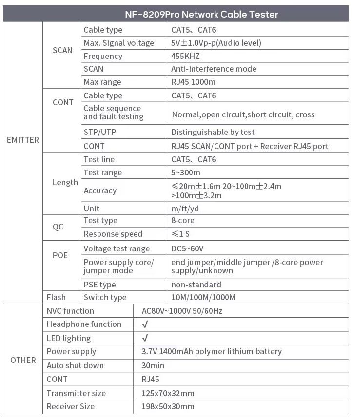 Noyafa NF-8209 NF-8209S NF-8209PRO Network Cable Wire Tracker w/ Anti ...