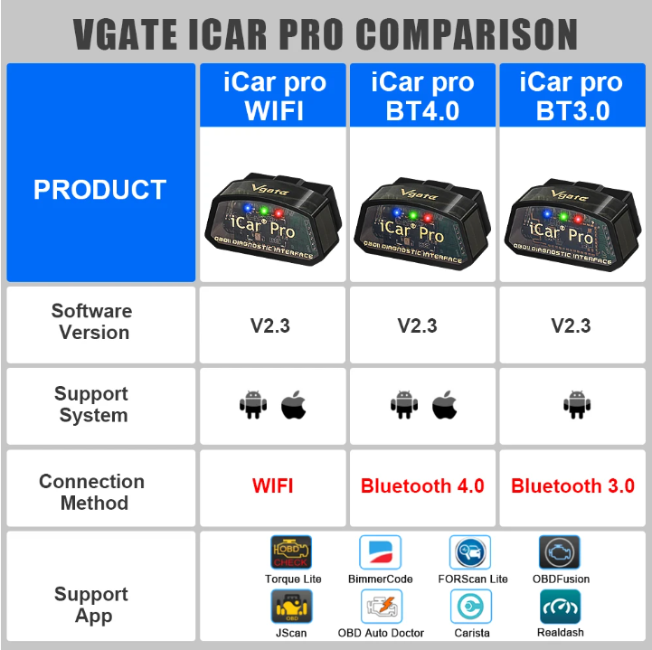 VGATEPH iCarPro BLUETOOTH 3.0 OBD2 Code Reader Scanner Scan Tool Car ...