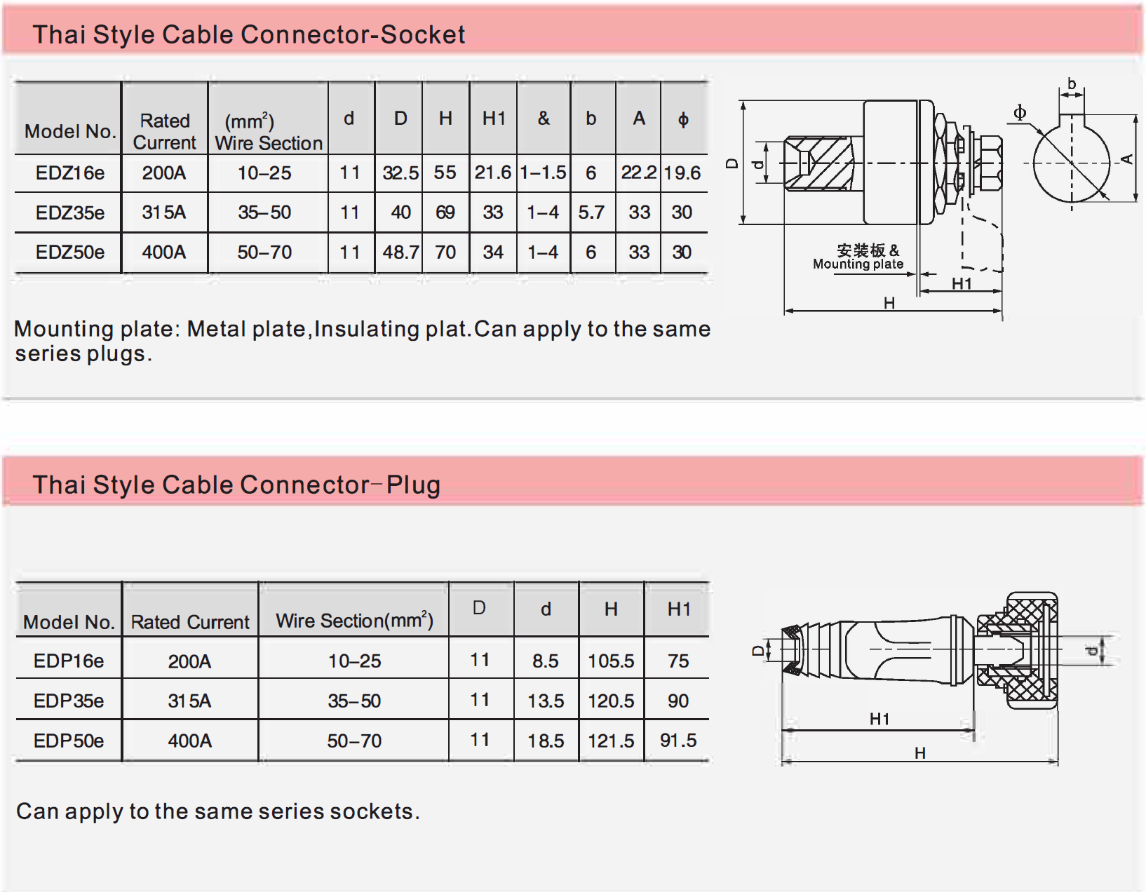 Welding Cable Connector Threaded Plug and Socket Set DKJ 50-70 400A 35-50 350A 10-25 250A ...