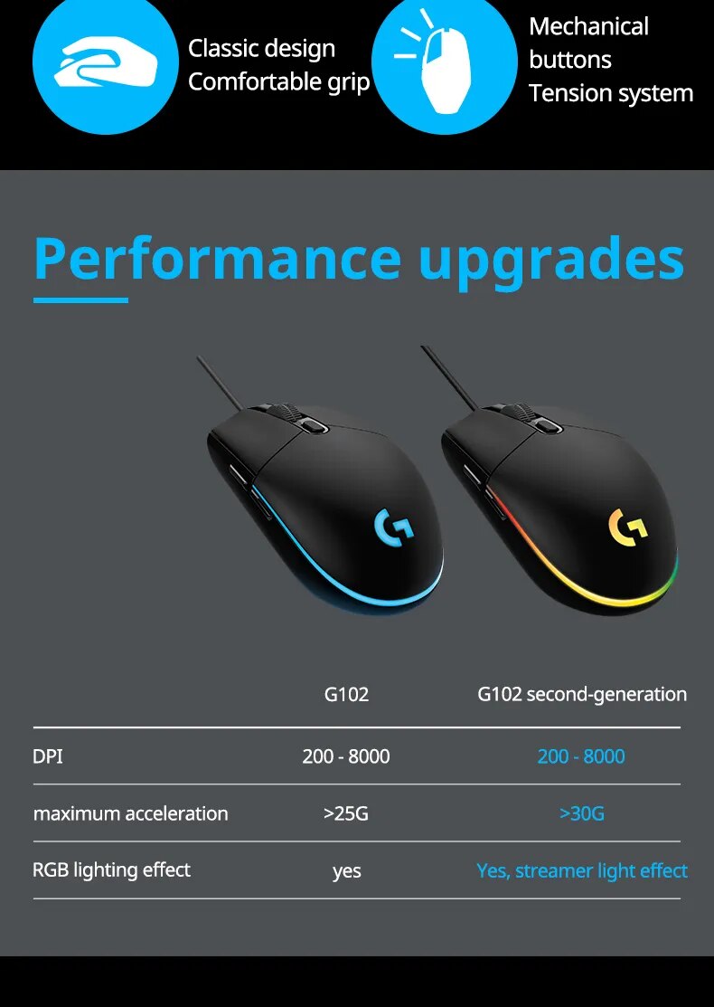 Original Logitech G102 Second-generation Wired Gaming Mouse USB Optical 8000DPI PC Peripher for ...