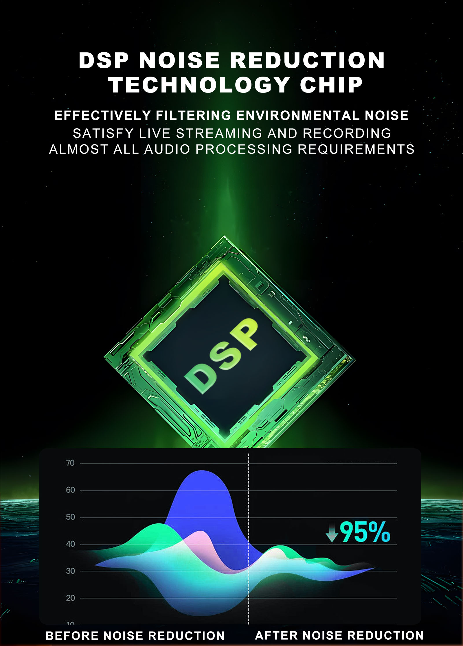 V9 Live Sound Card, 16 Sound Effects Voice Changer Smart Noise ...