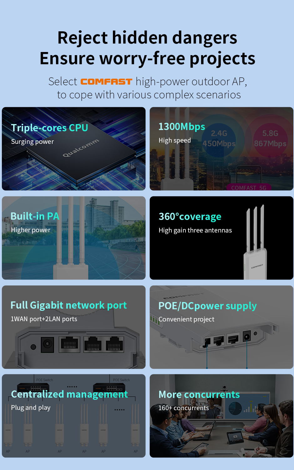 COMFAST EW81/EW85 300Mbps AP OUTDOOR AP With Vlan 2*Lan 2.4Ghz Wireless ...