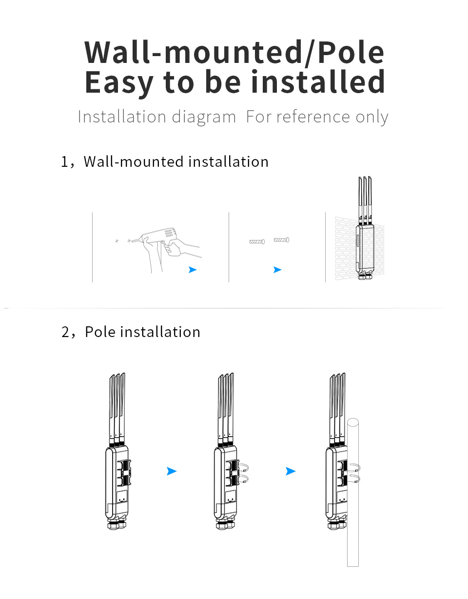 COMFAST EW81/EW85 300Mbps AP OUTDOOR AP With Vlan 2*Lan 2.4Ghz Wireless ...