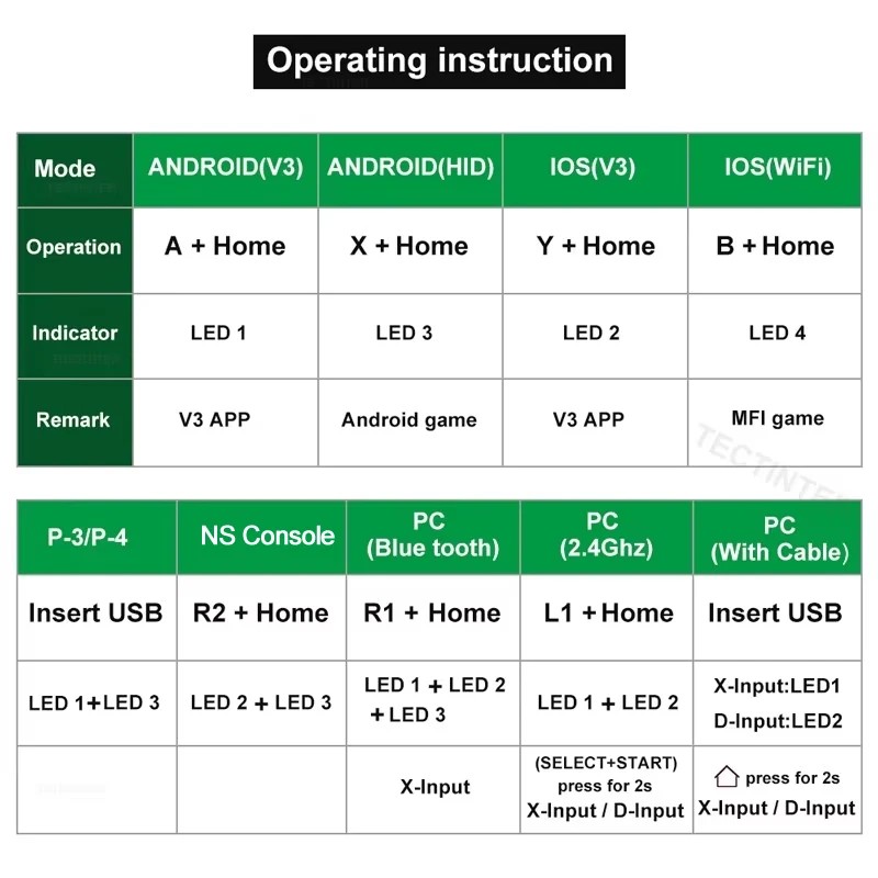 Bluetooth Controller Gamepad, Kacool Wireless Controller For Android ...