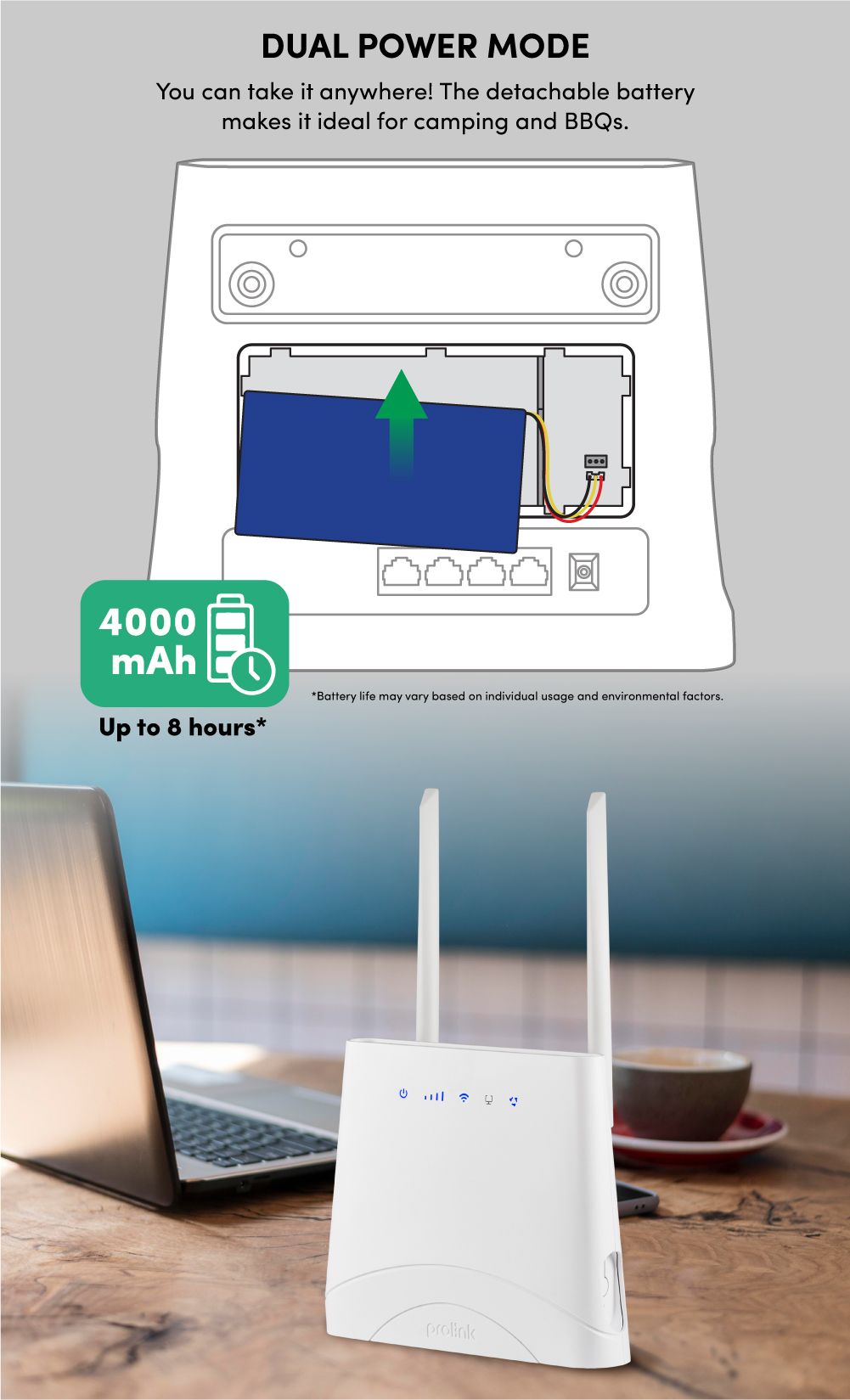 Prolink 300Mbps 4G LTE Wi-Fi Router w/ 4000mAH Battery & 4LAN ports ...