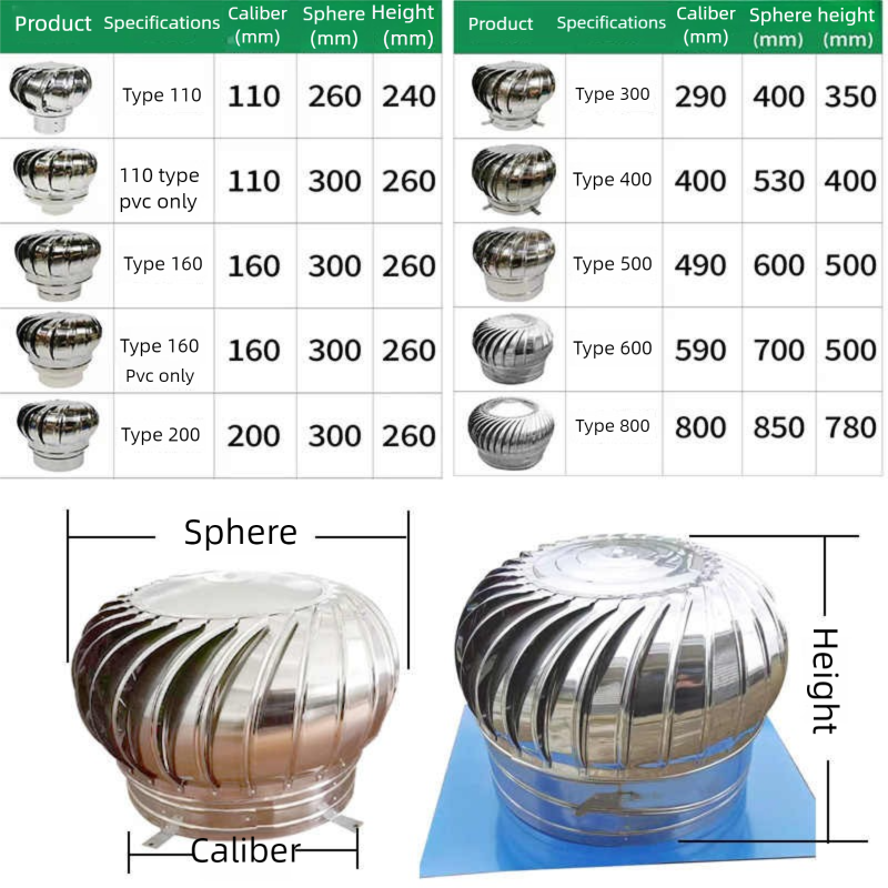 Premium Stainless Steel Spherical Ventilator Roof Fan Multipurpose ...