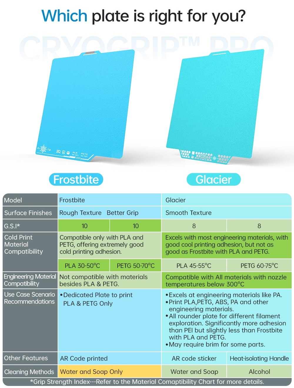 BIQU Panda Build plate CryoGrip Pro Glacier Frostbite for Bambu Lab ...