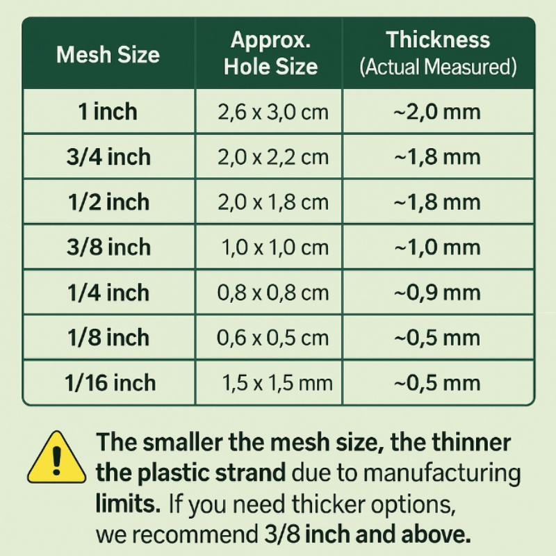 1 Roll 30M Plastic Screen Mesh Roll Green/Black | UV Resistant, Easy ...