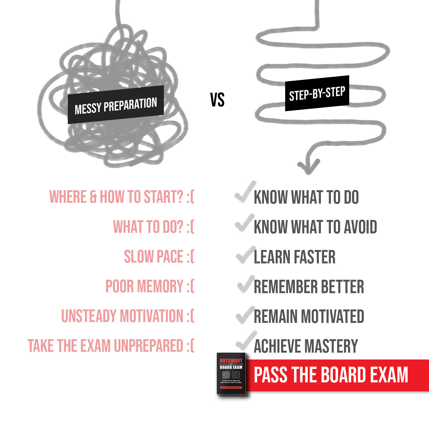 "1 TAKE" Board Exam Guide - Review Easier with Proven Tips + Study ...