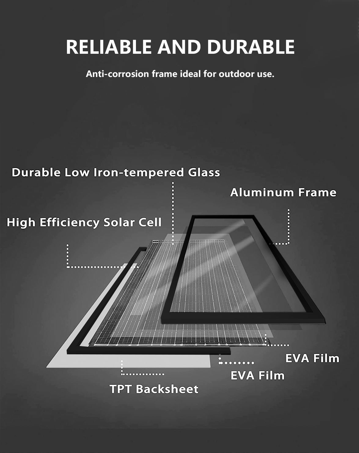 NSS SOLAR PANLE 20W/30W/50W/80W/100W household charging panel ...