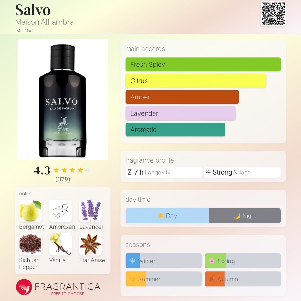SALVO EDP, SALVO INTENSE, SALVO ELIXIR by Maison AlHambra EDP 100ml ...